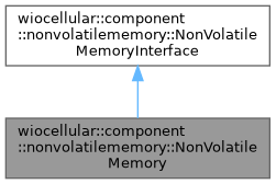 Wio Cellular: wiocellular::component::nonvolatilememory::NonVolatileMemory クラス